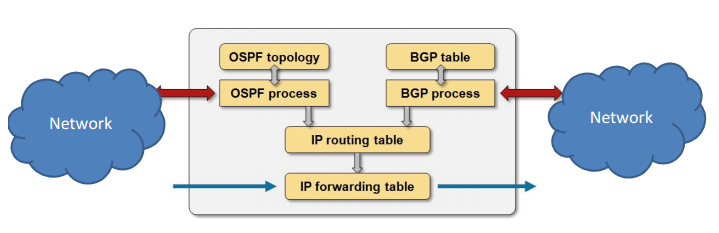 TEKNIK KOMPUTER & JARINGAN
