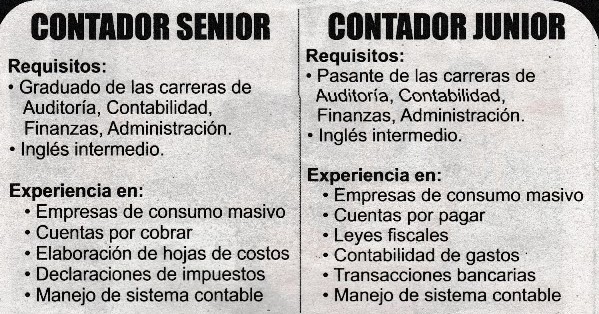 Contador Senior / Contador Junior - La Lima, Cortés