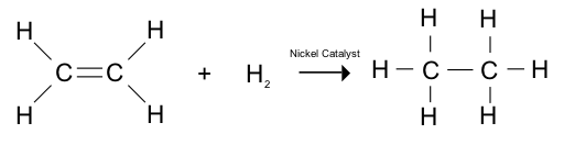 savvy-chemist: Hydrocarbons (1): Alkanes vs alkenes: which are more ...