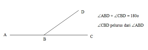 Sudut Saling Berpenyiku dan Berpelurus - madematika