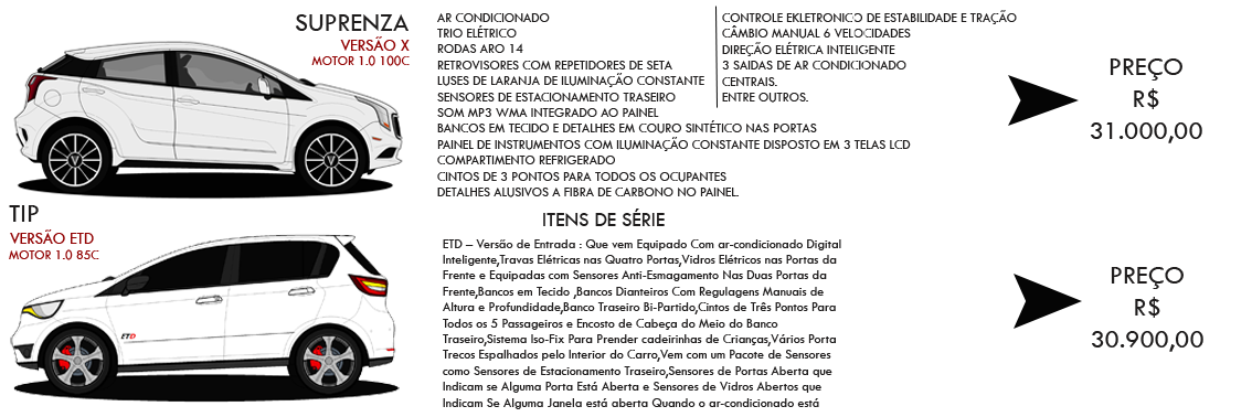 Versatile Motores: CONPARATIVO : SUPRENZA HATCH X TIP - VERSÕES DE ENTRADA