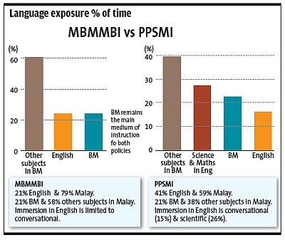 Kesantunan Masyarakat Malaysia: ISU PENGAJARAN DAN PEMBELAJARAN SAINS ...