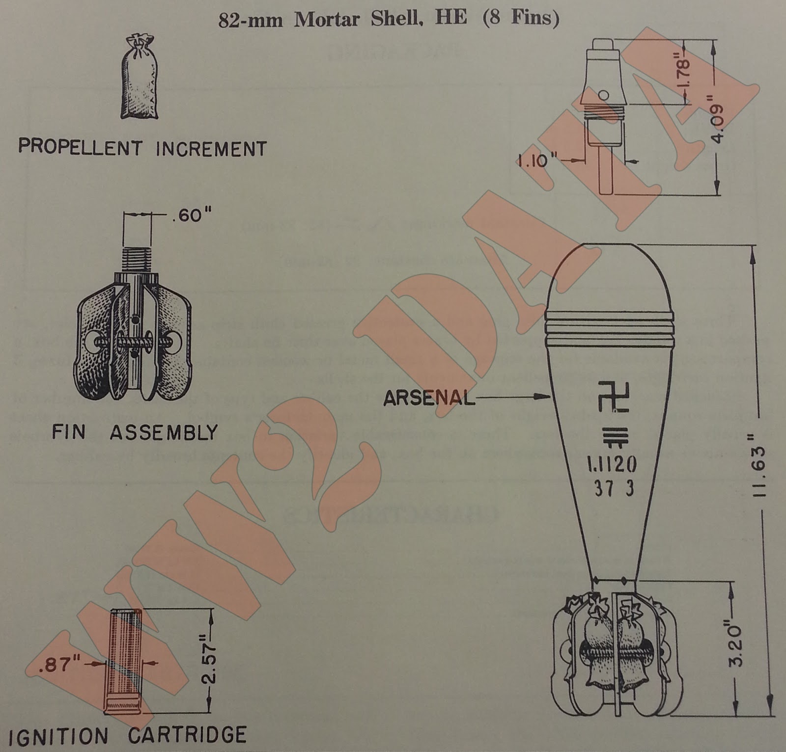 WW2 Equipment Data: Soviet Satellite Country Ammunition - Communist ...