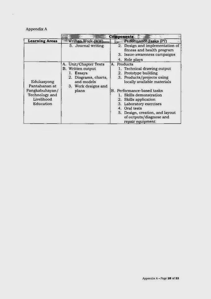 DepEd Memos, Orders & Results: DepEd Order No. 8, s2015 Policy ...