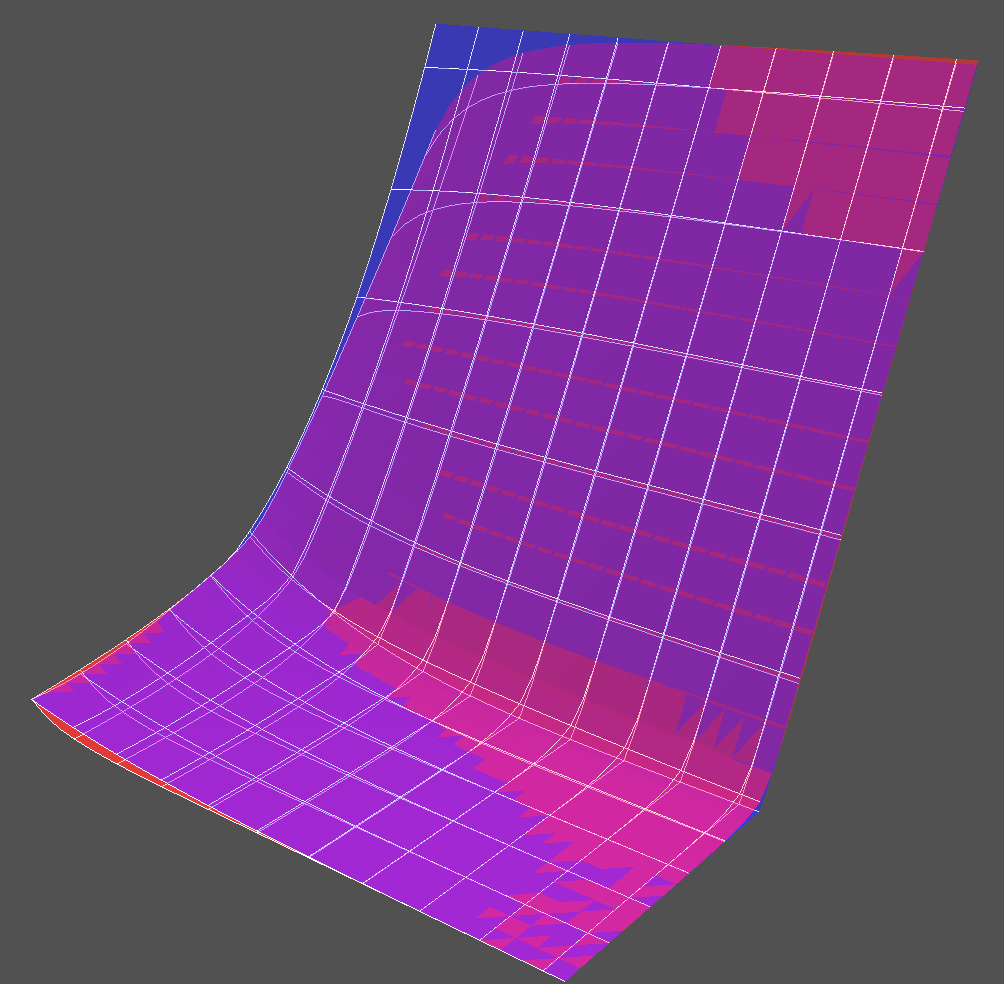 Simon's Tech Blog: Pre-Integrated Skin Shading