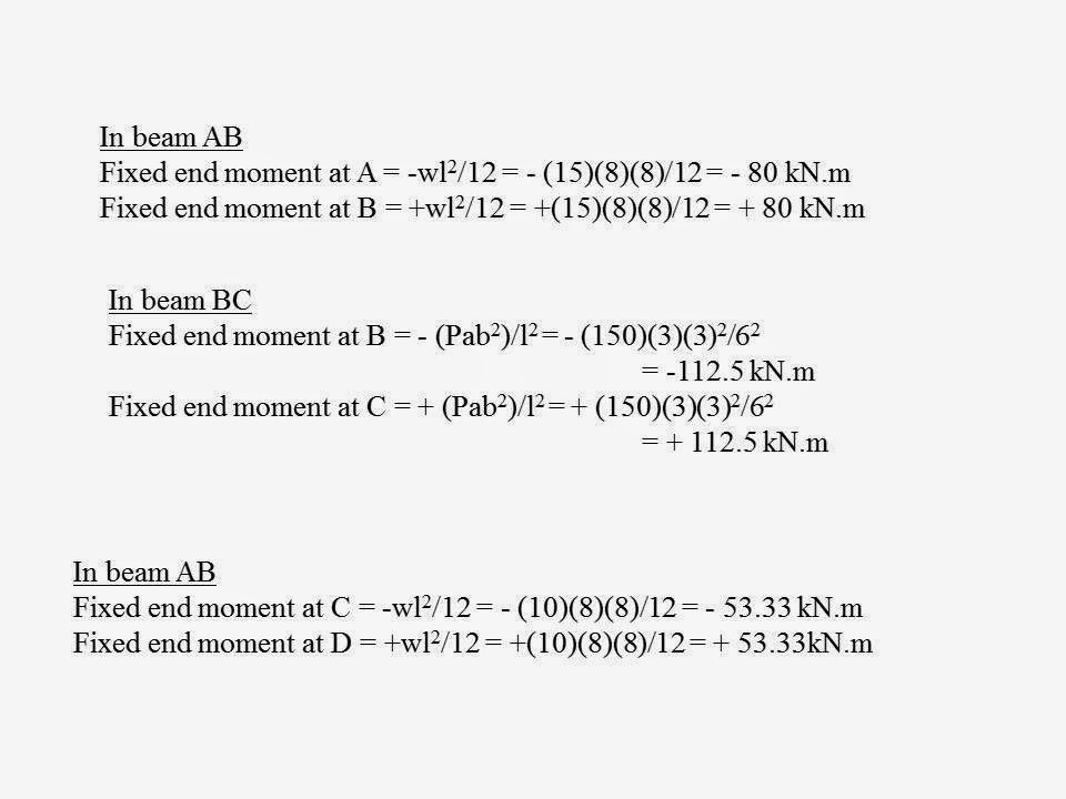 MOMENT DISTRIBUTION METHOD | Civil Engineers Zones