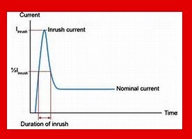 Power And Distribution Transformers Sizing Calculations – Part Nine ...