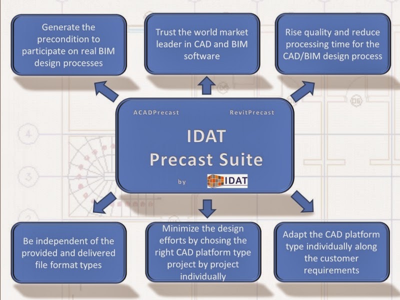 Structural BIM and FEA software: Дополнение на Autodesk Revit для ...