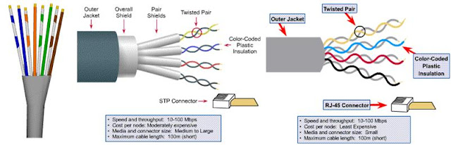 SUSUNAN KABEL LAN BERDASARKAN STANDAR PENGKABELAN EIA 586