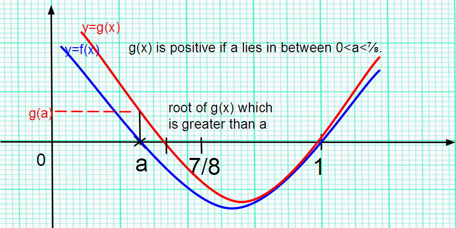 Mastering Olympiad Mathematics: USA Mathematical Olympiad 1989 Problem ...