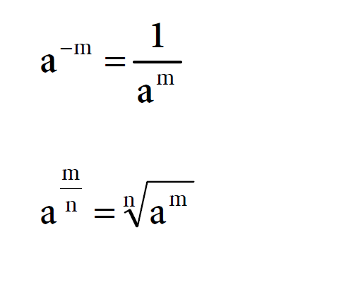 Powers Formulas