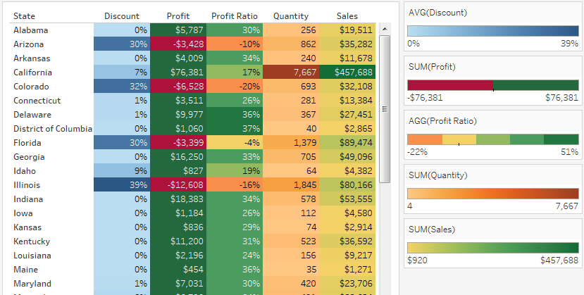 Tableau Expert Info: Scenario 16: Invidual color legend for each ...