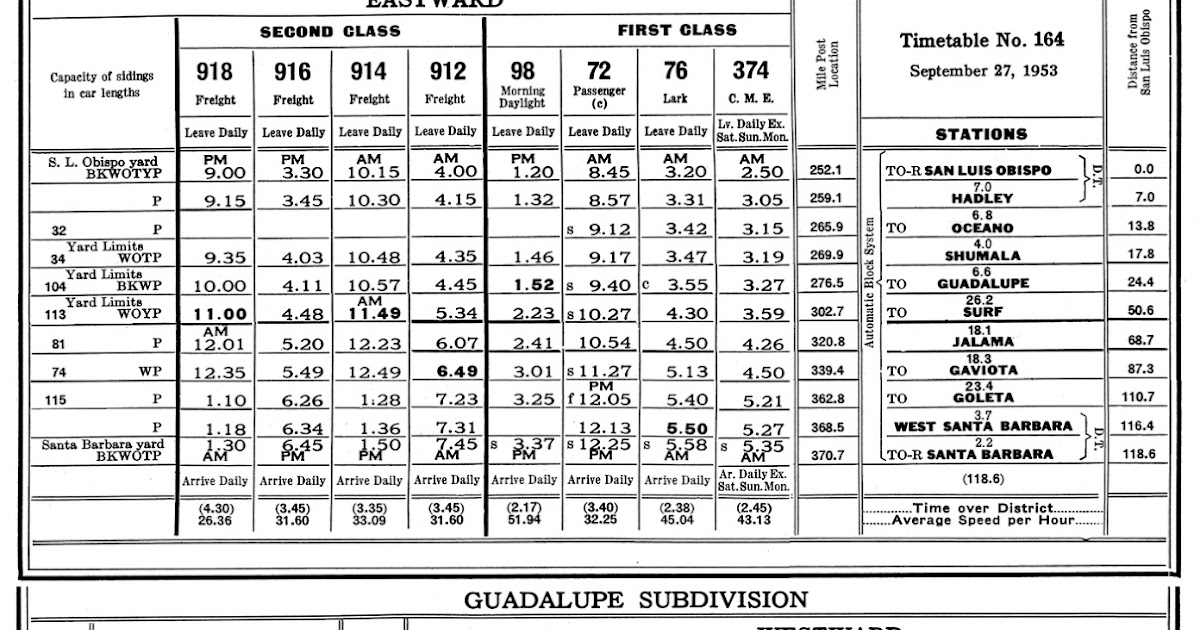 modeling the SP: Timetable planning for operation