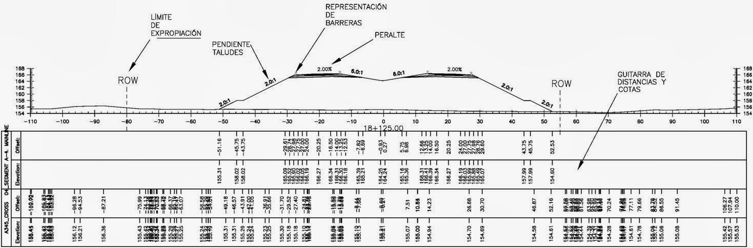 NiceRoads: Perfiles transversales con INROADS