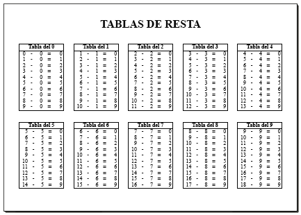 Cómo sumamos y restamos - Aula de Elena