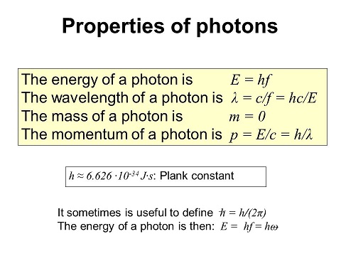 Lighting a Deya: What is a photon and how are they made.