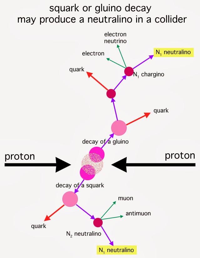 Scientific Explorer: Supersymmetry