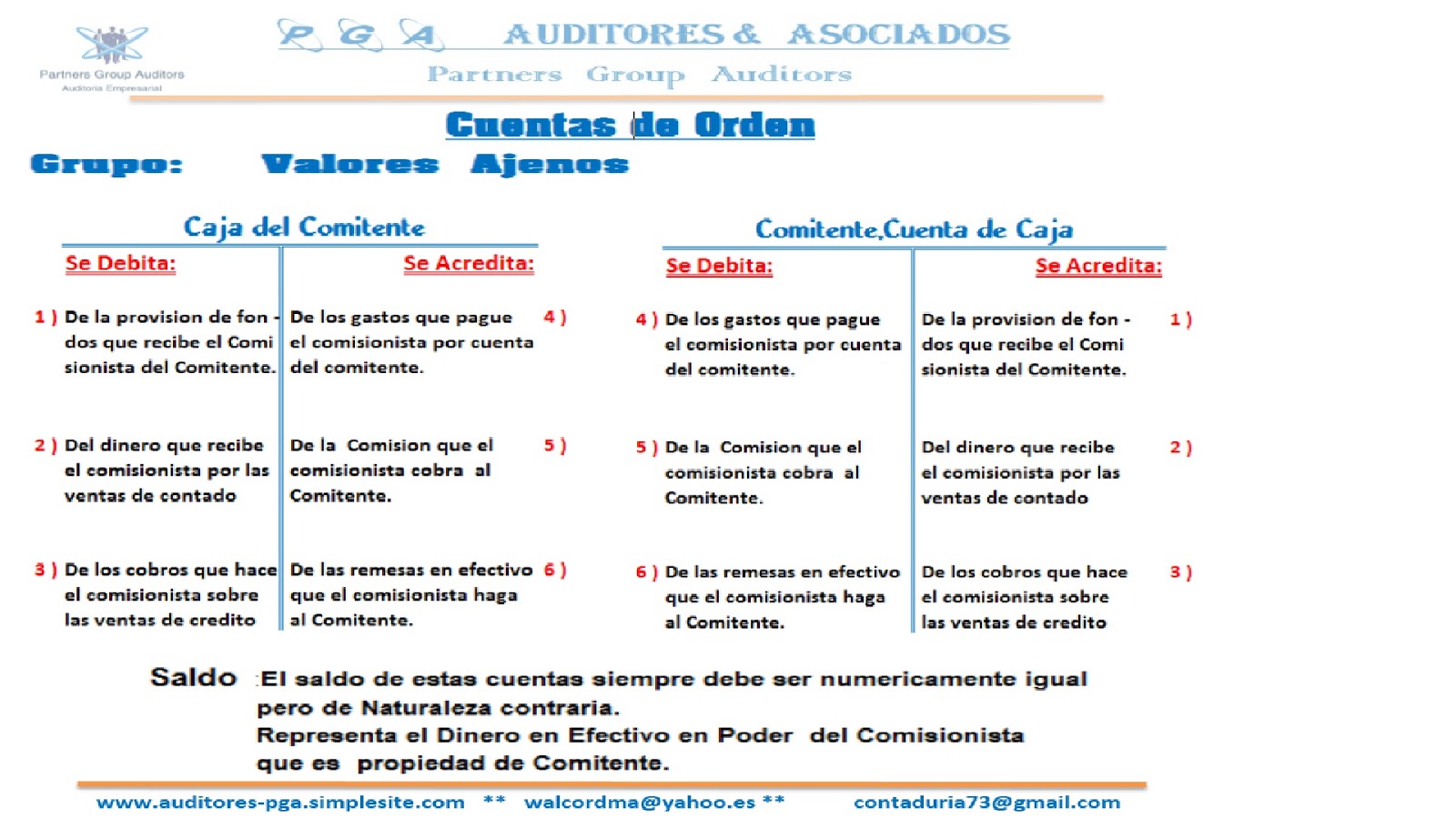 Laboratorio Contable: CUENTAS DE ORDEN : GRUPO DE VALORES AJENOS.