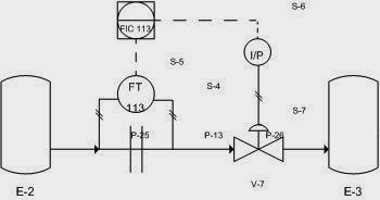 Pecel-Sawi: PIPING AND INSTRUMENTATION DIAGRAM - P&ID