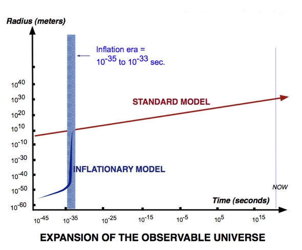'Cosmology'- the birth of Science (Chapter 1): Quantum Fluctuation ...
