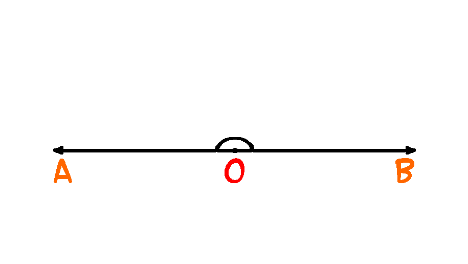 Classificação dos Ângulos | Matemática Genial