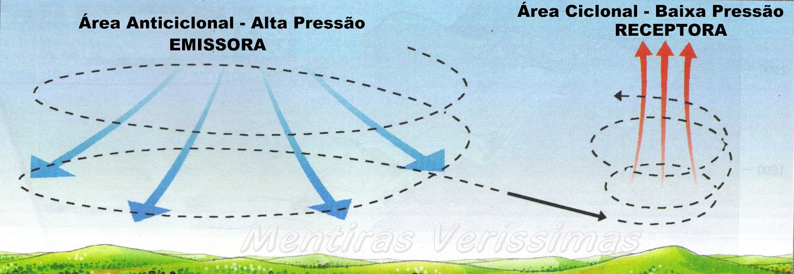 A movimentação do ar. Por que existem os ventos? - Mentiras veríssimas