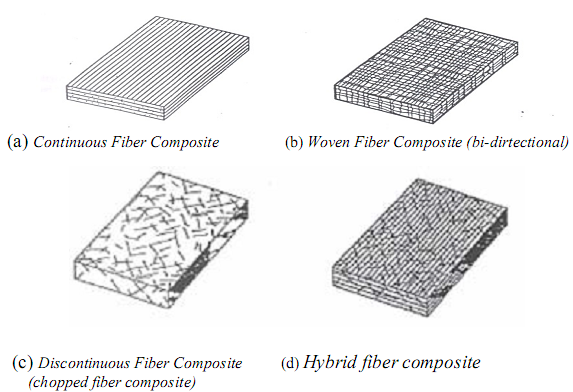 Komposit ~ pengenalan, definisi bahan , tujuan, bagian-bagian utama ...