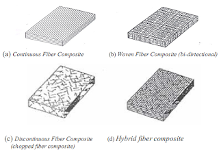 Komposit ~ pengenalan, definisi bahan , tujuan, bagian-bagian utama ...