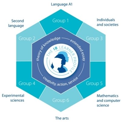 Sarah Grippay- Academic Leadership Journal