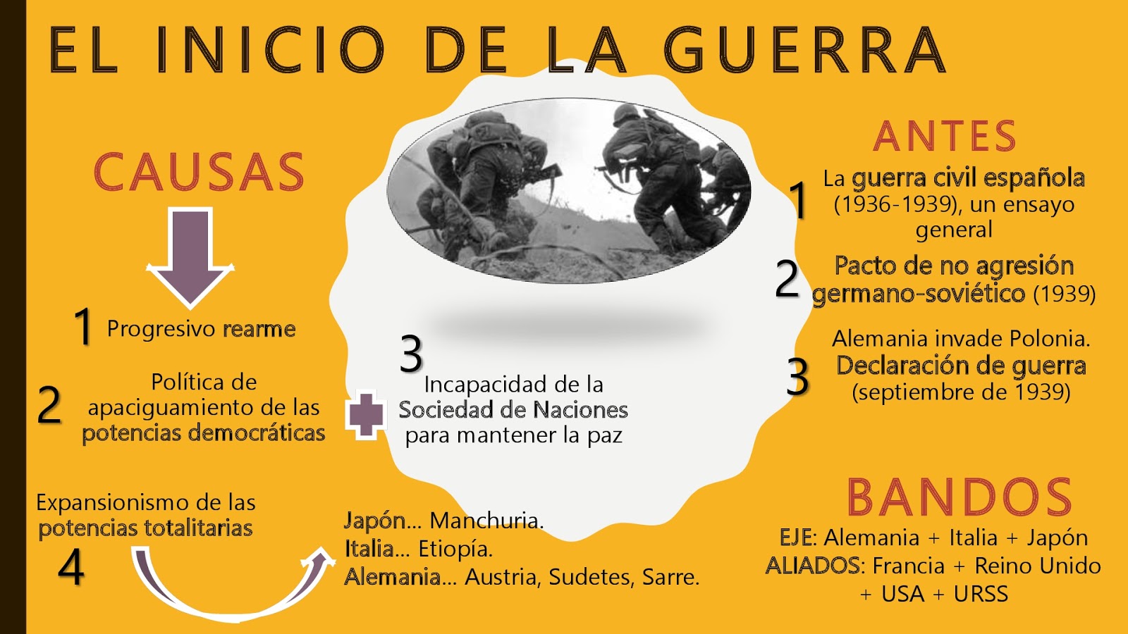 GEOGRAFÍA e HISTORIA: LA SEGUNDA GUERRA MUNDIAL