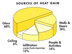 Prairie Energy Solutions: Insulation & Home Performance Contractor ...