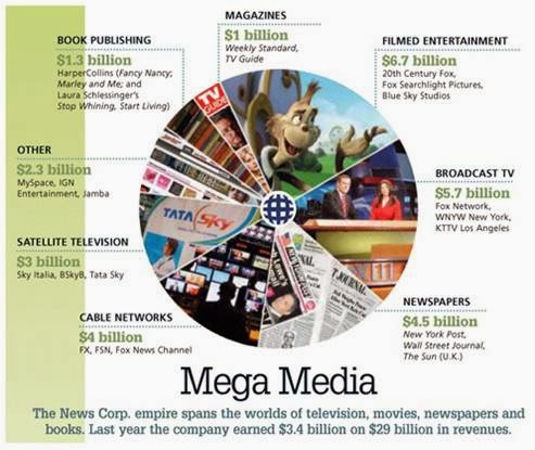 Film Industry: virtual and horizontal intergration