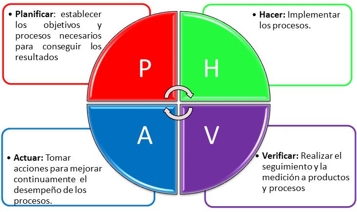 CONCEPTOS Y MATERIAL DE ISO 9001:2008