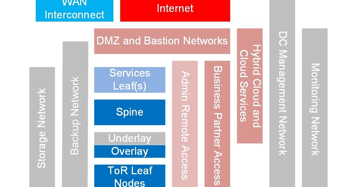 abusedbits.com: Data Center Network Types