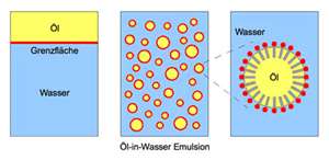 Dewita Maulani: Emulsi
