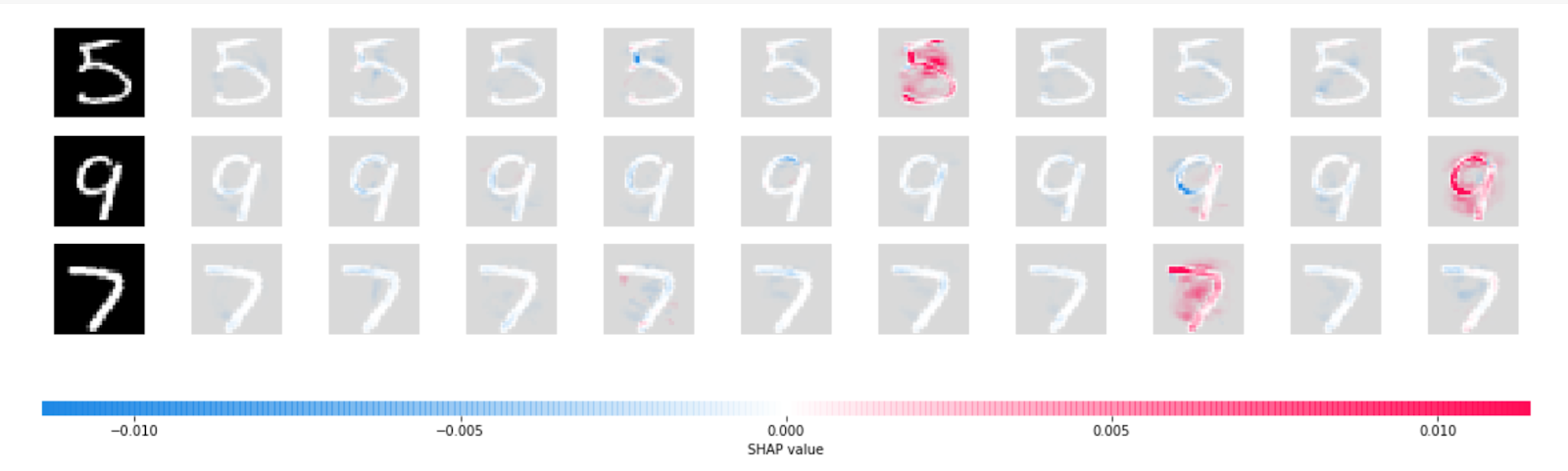 딥러닝 안에서 일어나는 과정을 해석하는 설명가능 인공지능 기술