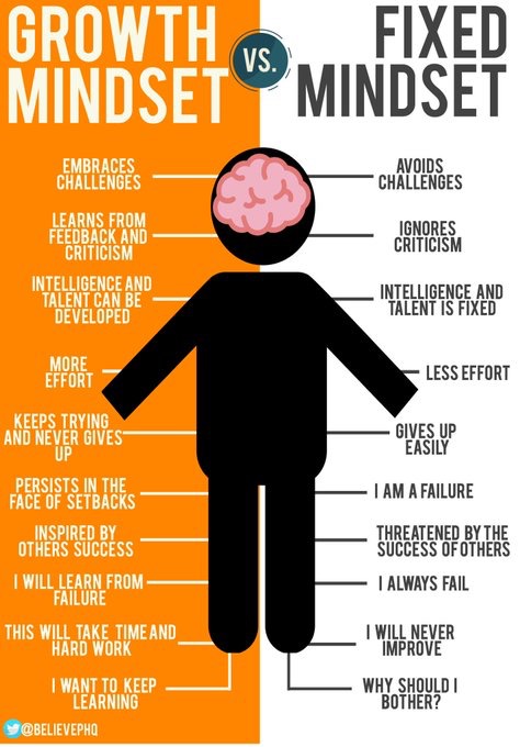Make It Great: Growth Mindset-GRIT Visuals Make It Great: Growth Mindset-GRIT Visuals