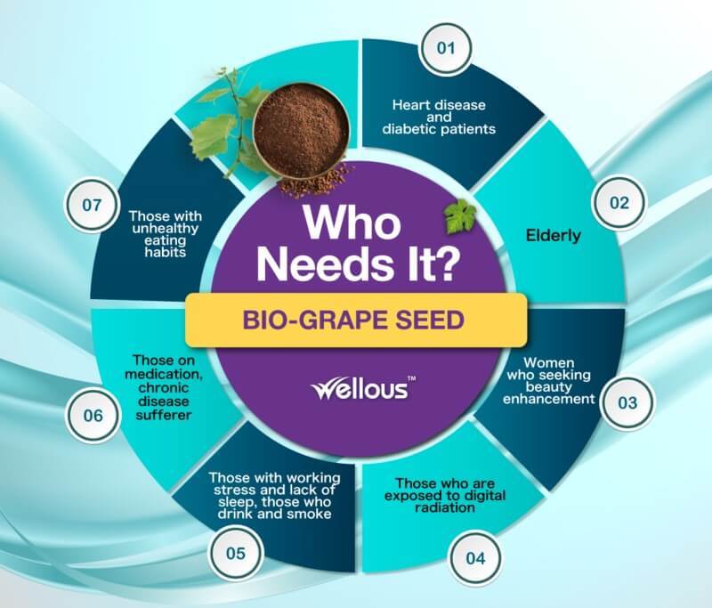 [ENG] Bio-Grape Seed