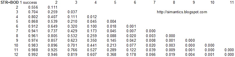 SimAntics: Shadowrun 4th Ed. - Strength and Lifting