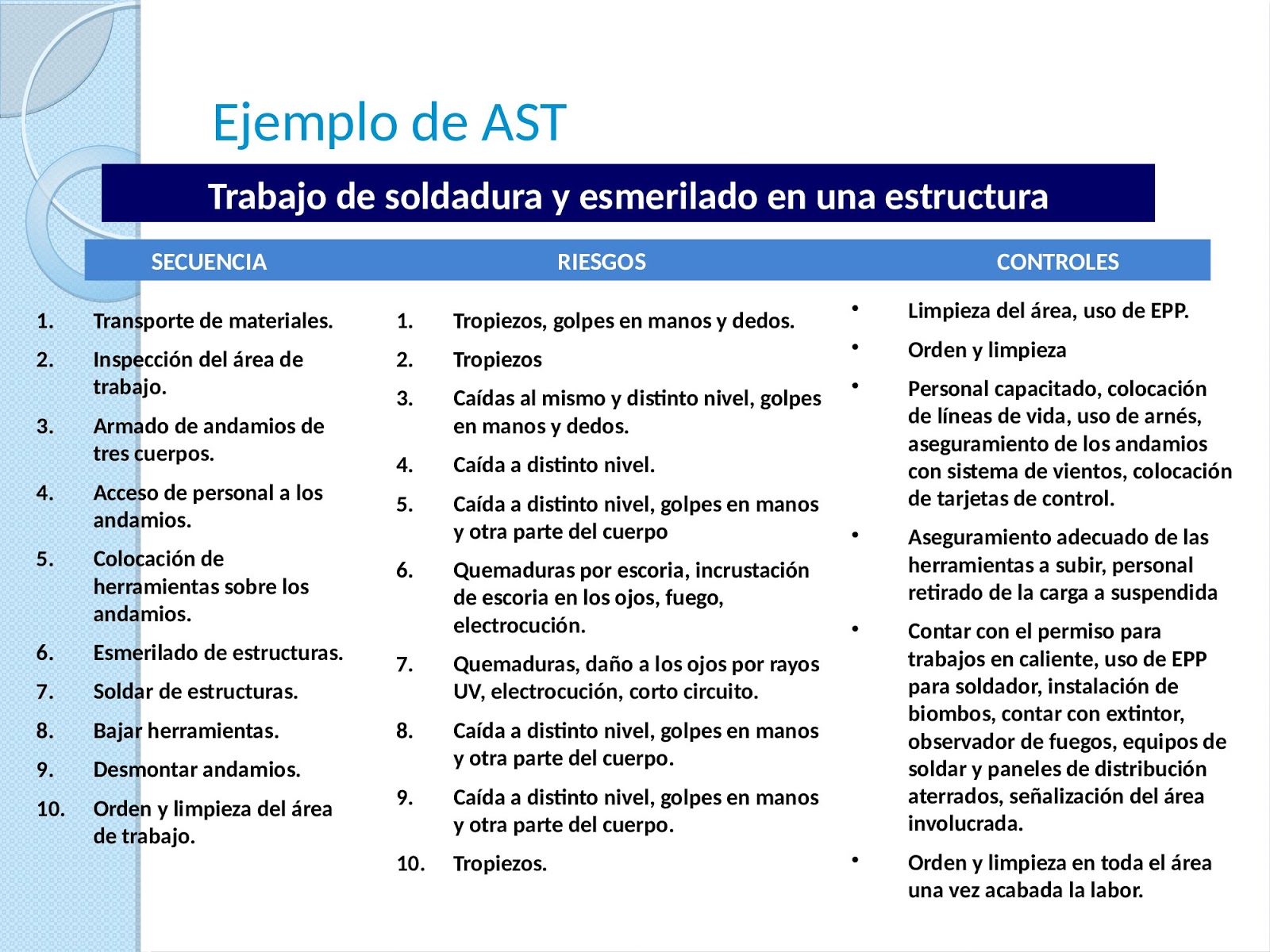 CURSOS en SEGURIDAD, SALUD OCUPACIONAL y MEDIO AMBIENTE. SSOMA ...