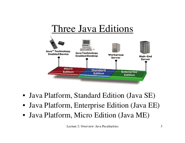 اصدارات الجافا – JAVA Editions - صن واي تكنولوجي