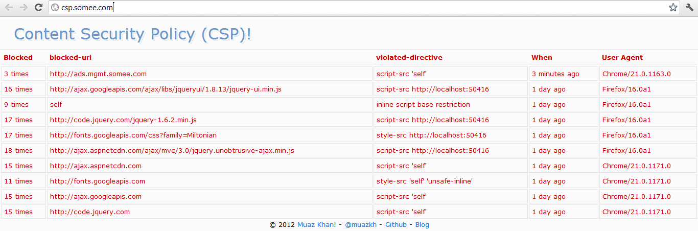 Muaz Khan Blog Exploring Csp Content Security Policy Using Aspnet Mvc