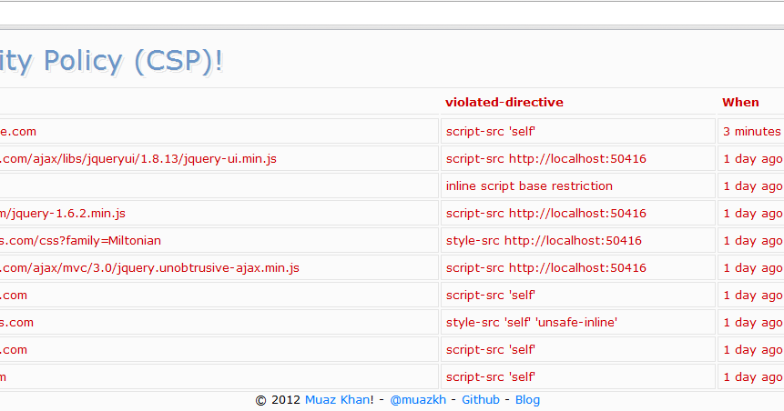 Muaz Khan Blog Exploring Csp Content Security Policy Using Asp Mvc