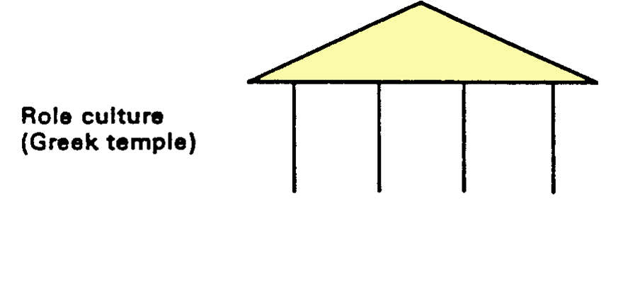 Daniel Hawes People and Organisations Blog: Blog 3 - Organisation and ...