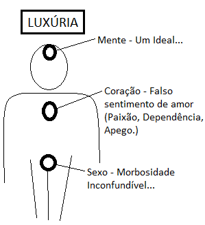 Gnose: DIVERSOSO TIPOS DE EUS LUXURIOSOS