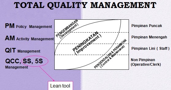 PERUSAHAAN, RUMAH SAKIT IKUTILAH KONSEP MANAGEMENT AREA DENGAN 5 KONSEP ...