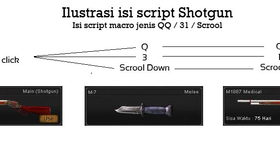 Mouse Macro Script Koko: Point Blank - Dasar-dasar Script Shotgun