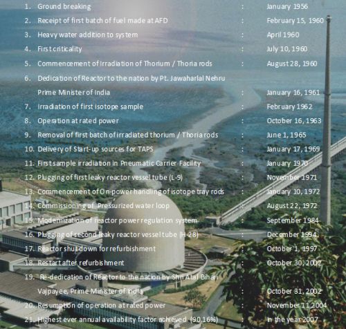 IDN TAKE: THE EMERGENCE OF INDIA'S CIVIL NUCLEAR PROGRAM ~ AFOWO