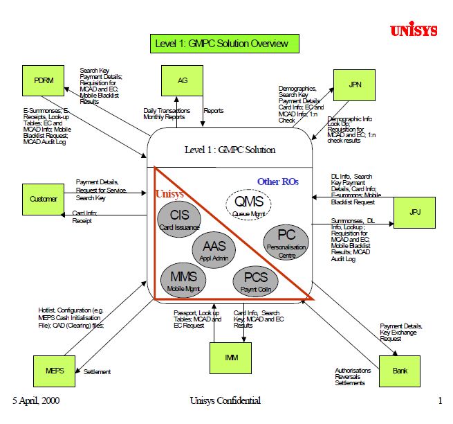 Pure Shiite: Internal Migration and Electoral Roll Accuracy Rate: A ...