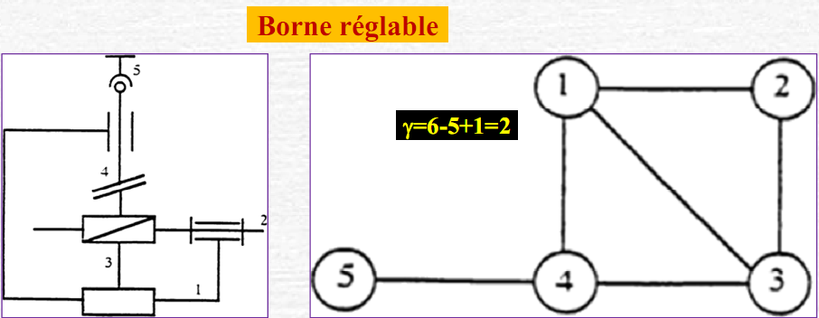 Approche cinématique - Cours d'Analyse Mécanique
